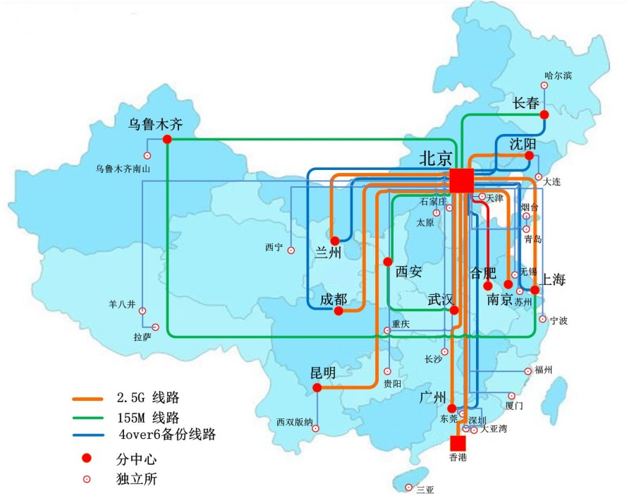 CSTNet - China Science and Technology Cloud